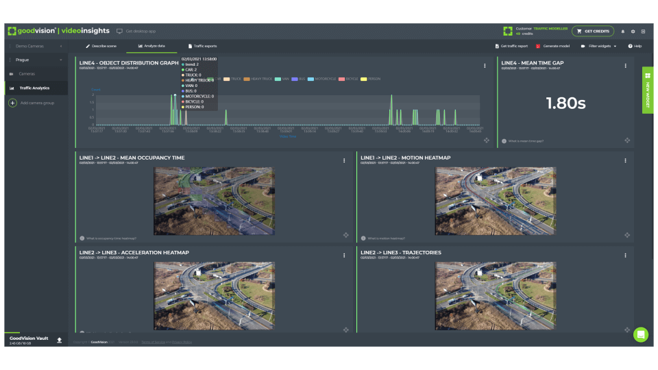 GoodVision Video Insights Platform