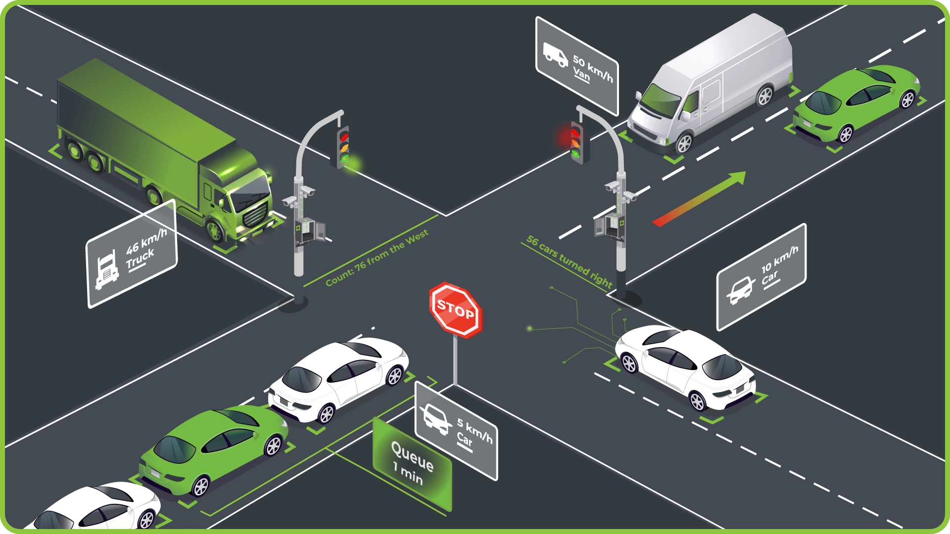 Goodvision Traffic Modelling