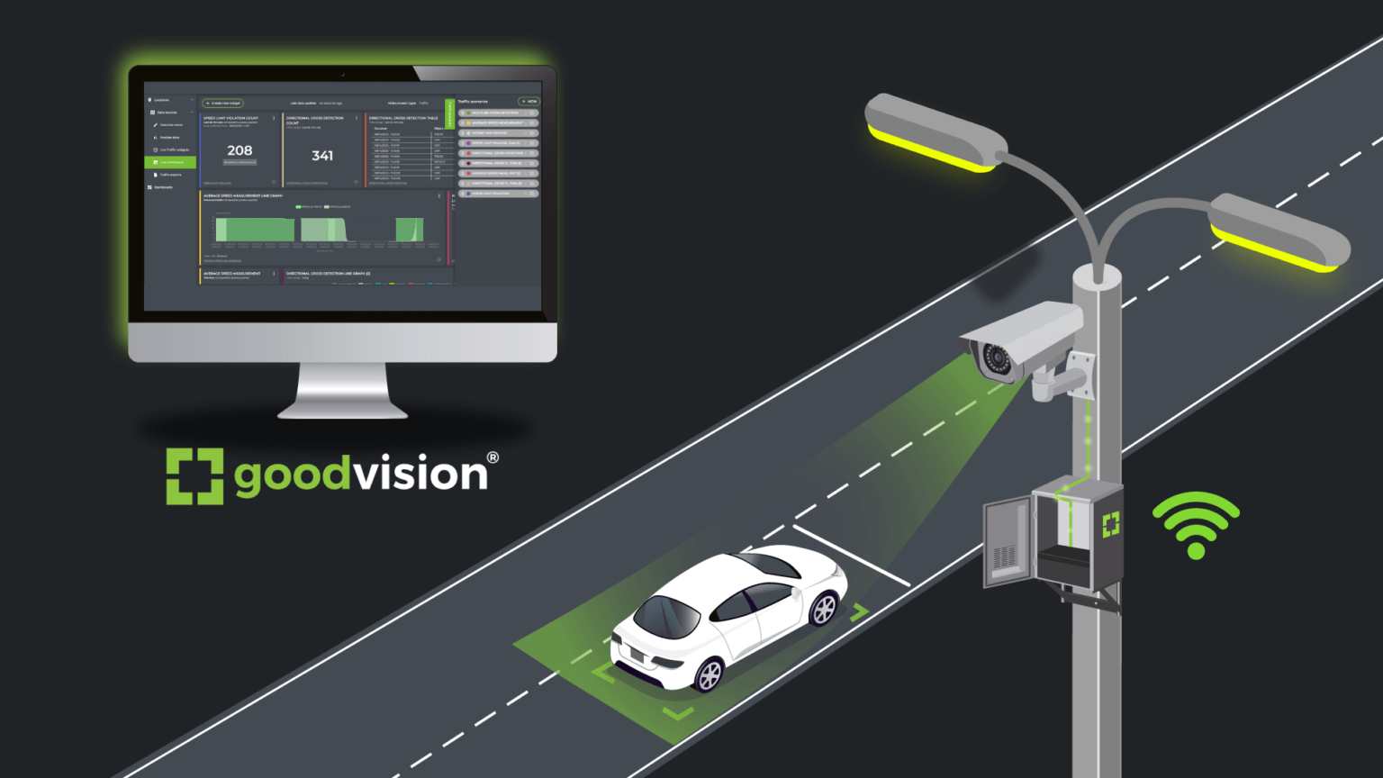 AI Traffic Solutions for Real-Time Monitoring | GoodVision