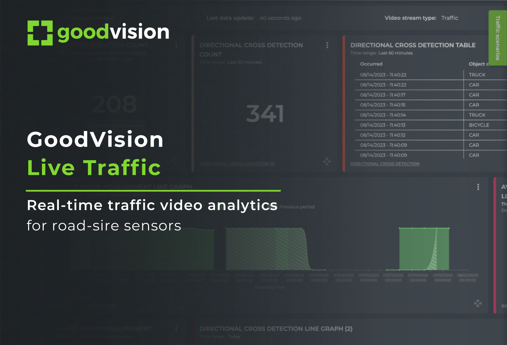 GoodVision Live Traffic
