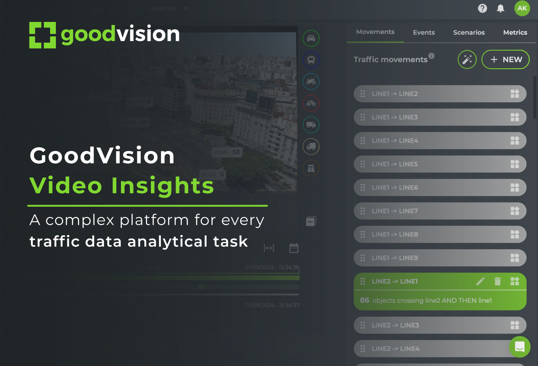 GoodVision Video Insights Platform