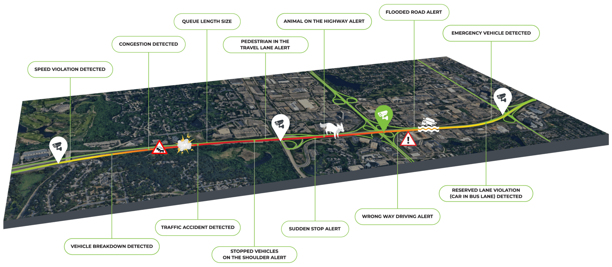 GoodVision's Automatic Incident Detection